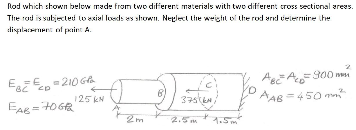 Solved Rod which shown below made from two different | Chegg.com