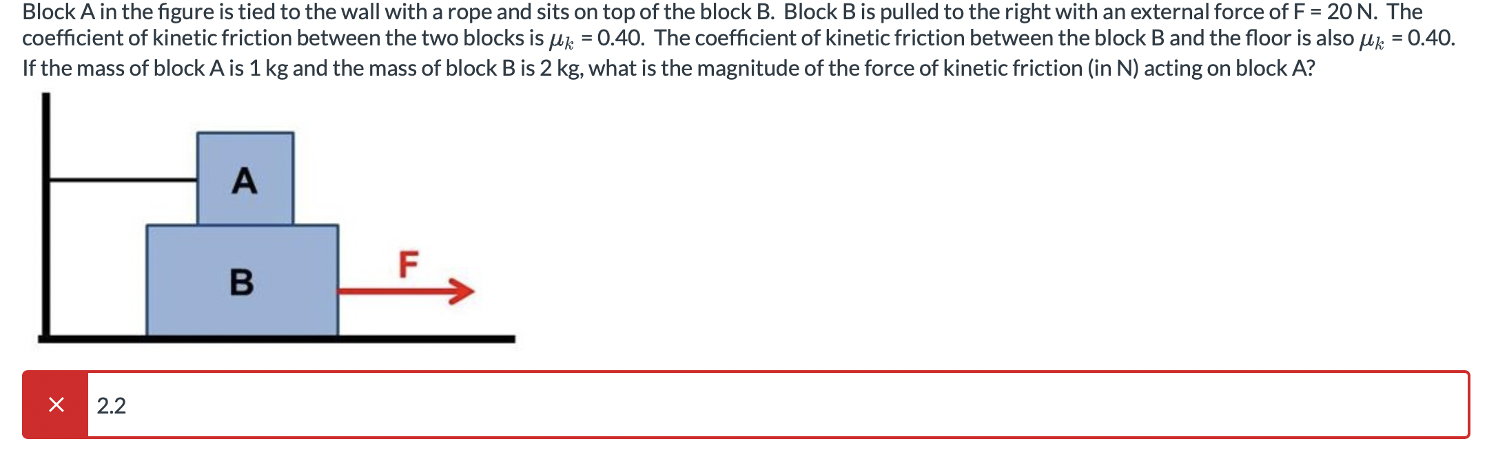 Solved Block A in the figure is tied to the wall with a rope | Chegg.com