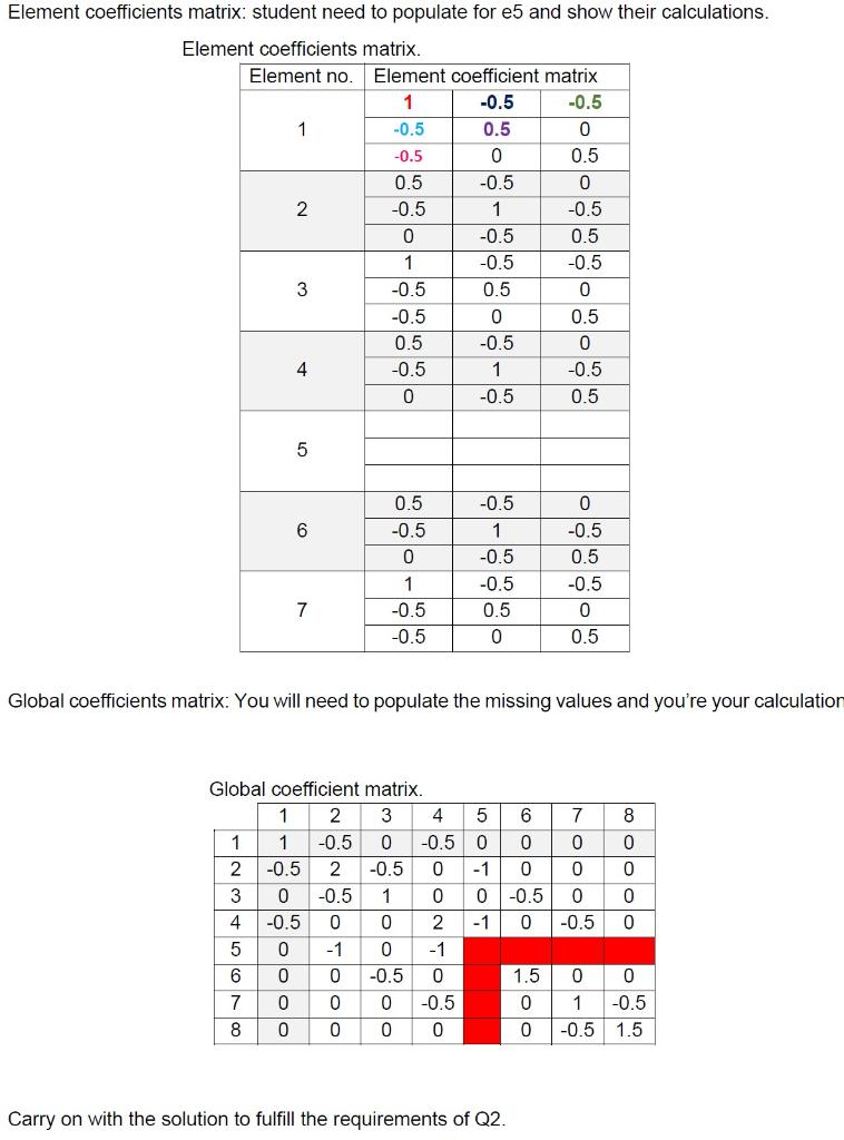Element coefficients matrix: student need to populate | Chegg.com