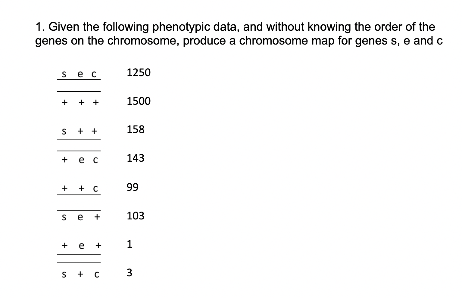 Solved 1. Given the following phenotypic data, and without | Chegg.com