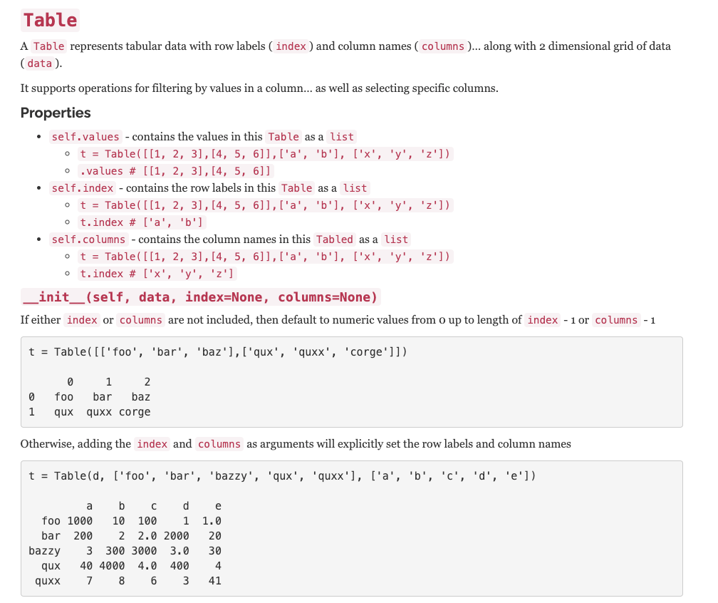 Table A Table represents tabular data with row labels | Chegg.com