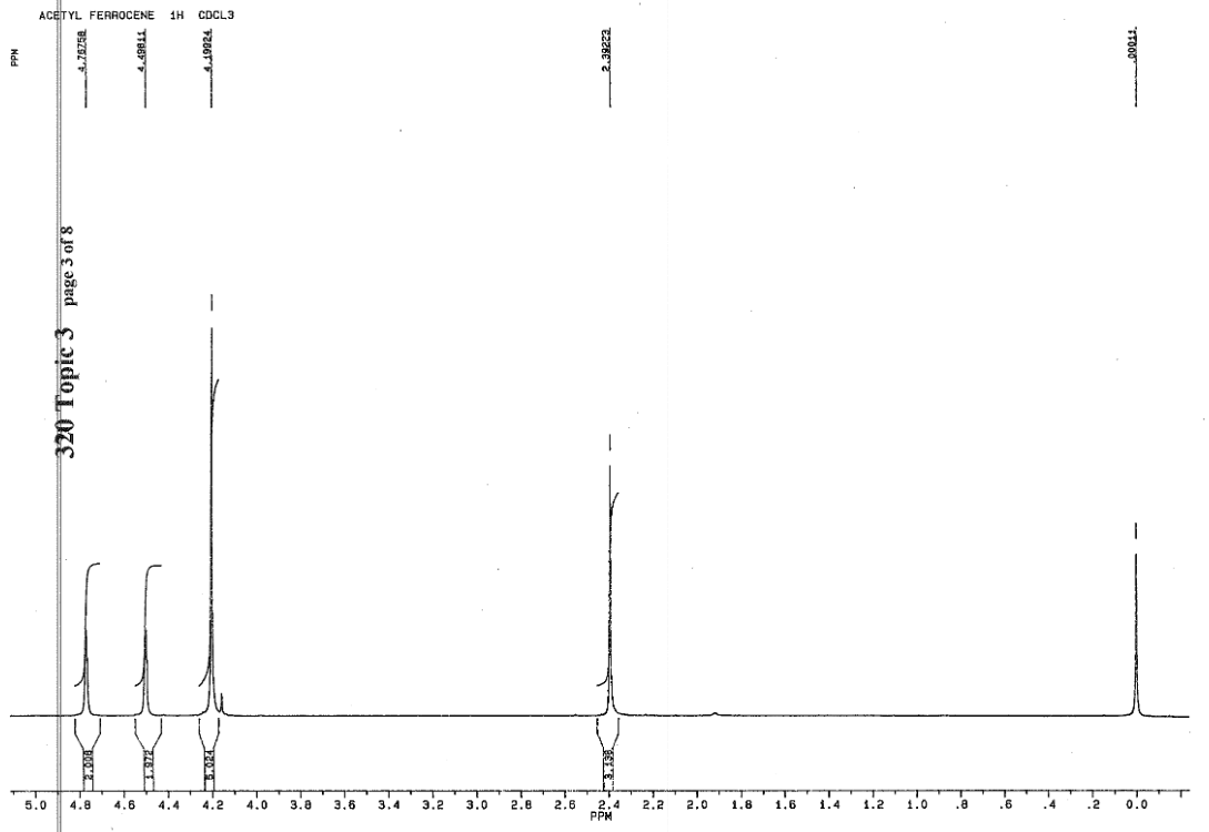 Solved Analyse the NMR spectra provided of monoacetyl | Chegg.com