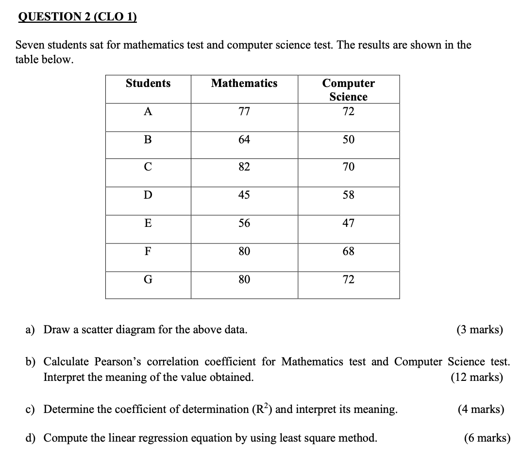 Solved QUESTION 2 (CLO 1) Seven students sat for mathematics | Chegg.com