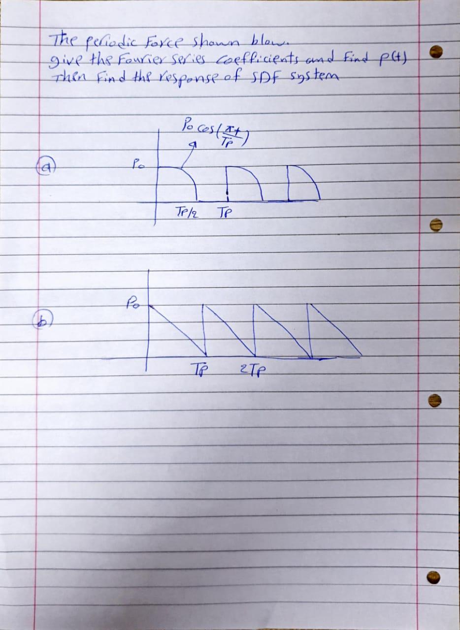 Solved The periodic Force shown blowe give the Fourier | Chegg.com