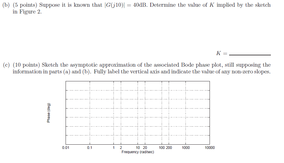 Solved PROBLEM 3 (35 points) A negative unity-feedback | Chegg.com