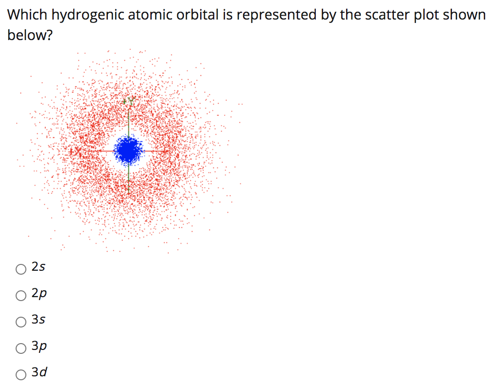 Solved Which hydrogenic atomic orbital is represented by the | Chegg.com