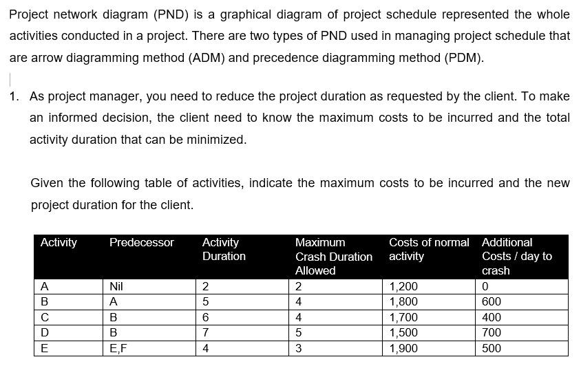 Project network diagram (PND) is a graphical diagram | Chegg.com