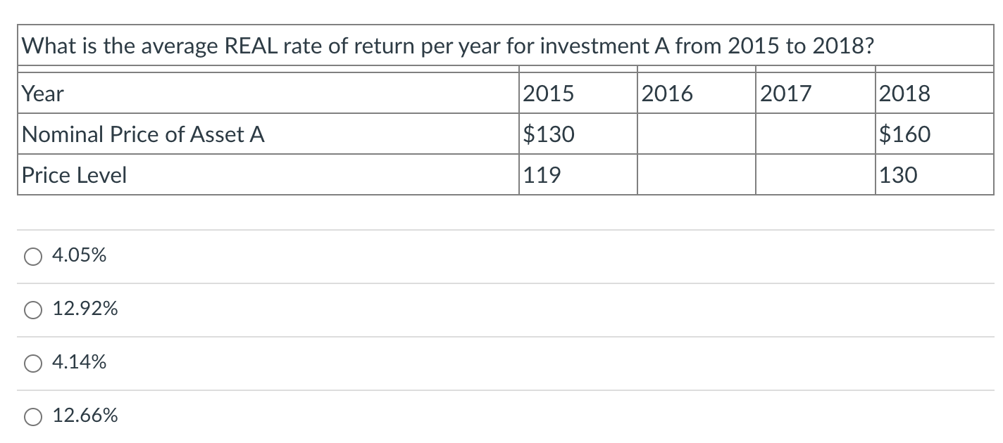 Solved What is the average REAL rate of return per year for | Chegg.com