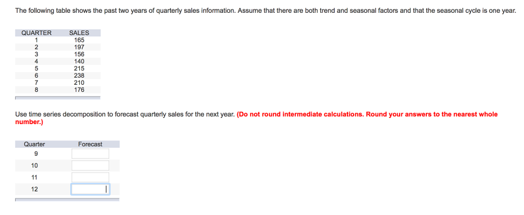 Solved The following table shows the past two years of | Chegg.com