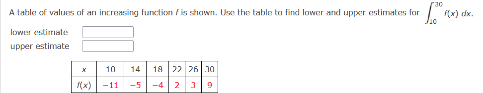 Solved A table of values of an increasing function fis | Chegg.com