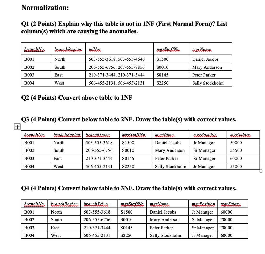 Solved Normalization: Q1 (2 Points) Explain why this table | Chegg.com