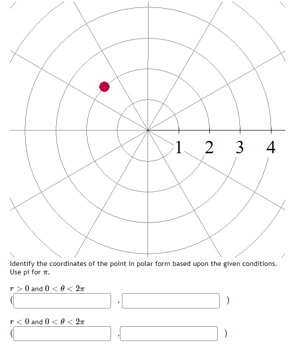 Solved Identify the coordinates of the point in polar form | Chegg.com