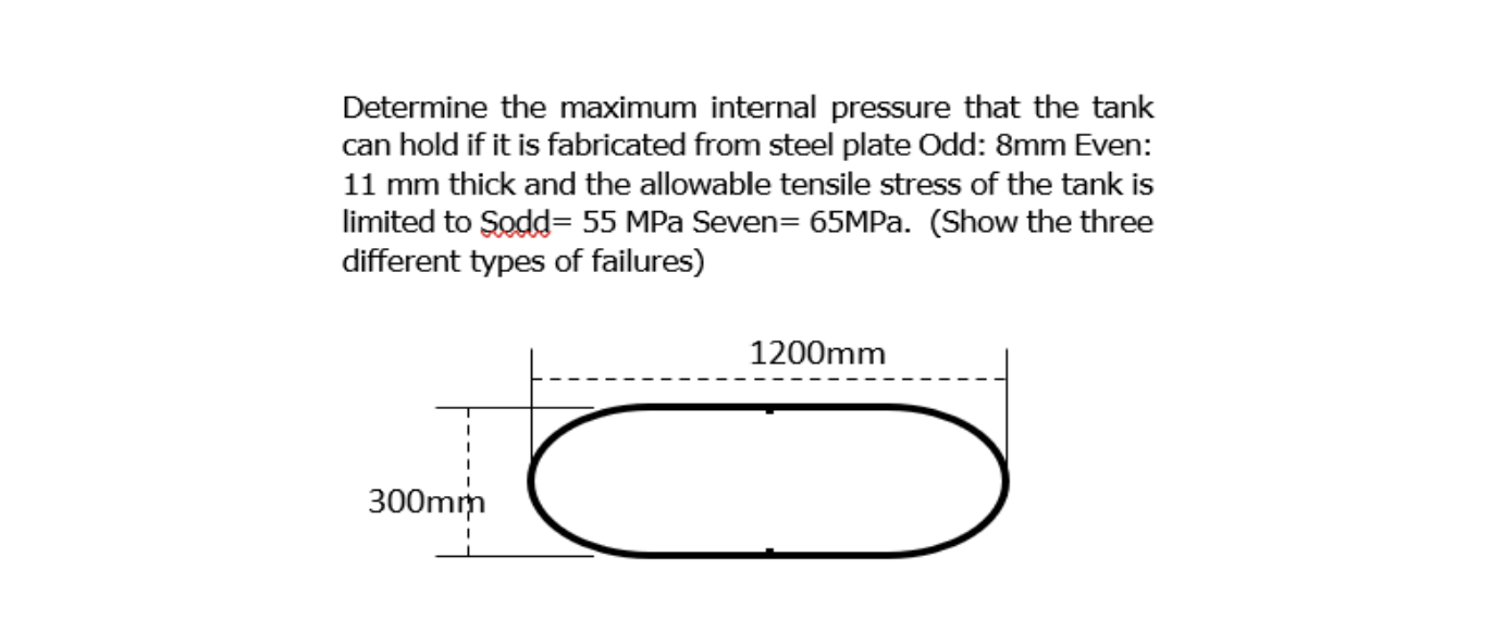 Determine the maximum internal pressure that the tank | Chegg.com