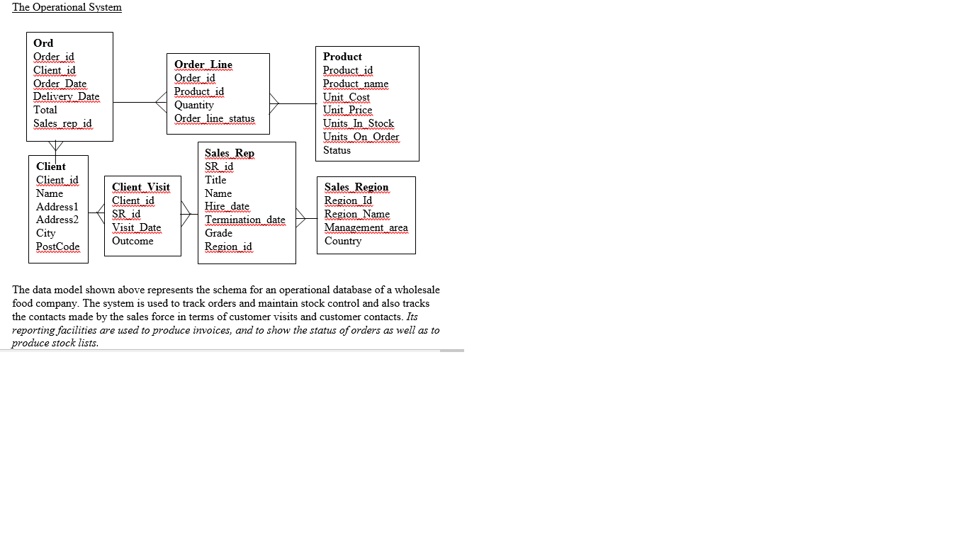Solved Business Intelligence and Data | Chegg.com
