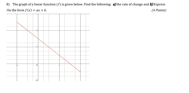 Solved 8) The graph of a linear function (f) is given below. | Chegg.com