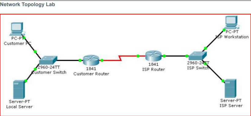 Solved Redesign, simulate and model the network topology | Chegg.com