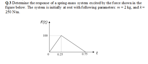 Solved Q.3 Determine the response of a spring-mass system | Chegg.com