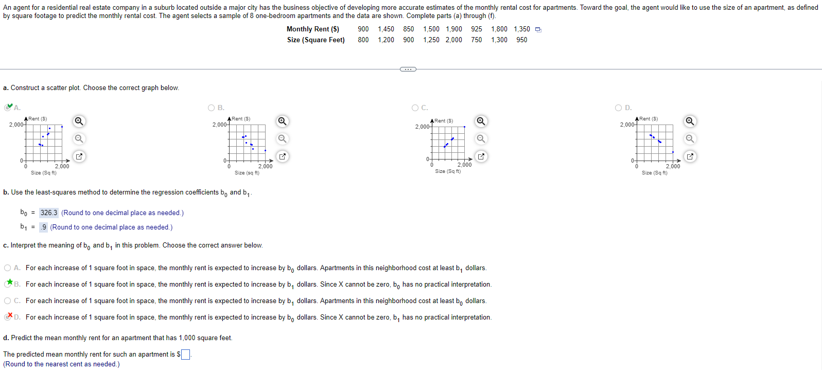 Solved a. Construct a scatter plot. Choose the correct graph | Chegg.com