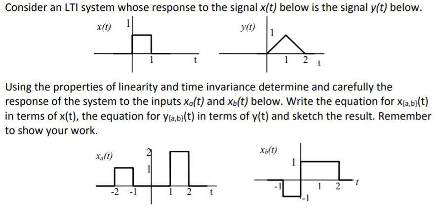 Consider an LTI system whose response to the signal | Chegg.com