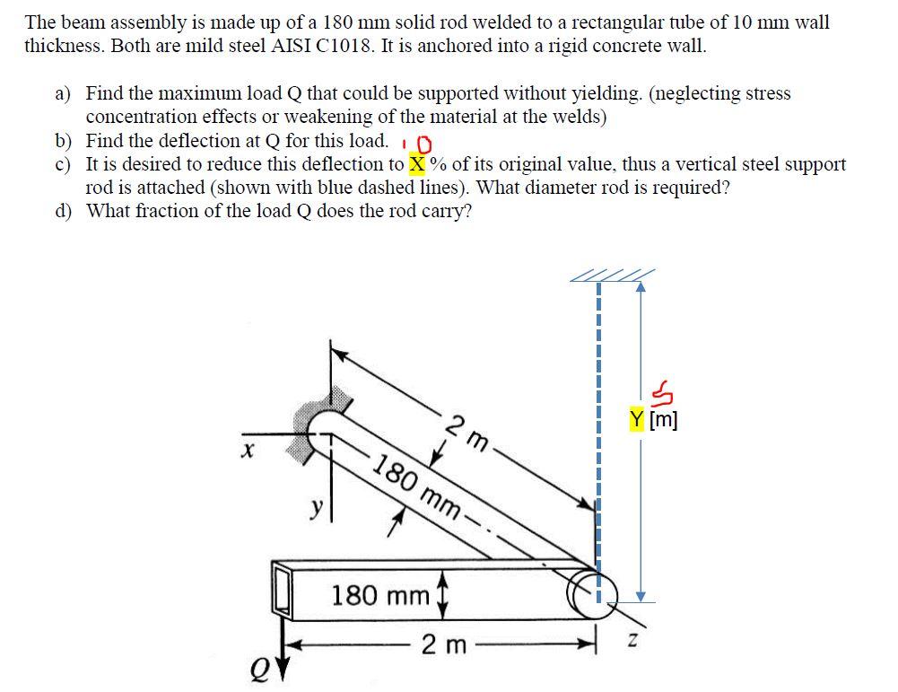Solved The beam assembly is made up of a 180 mm solid rod | Chegg.com