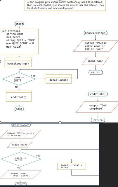 Solved // This program gets student names continucusly until | Chegg.com