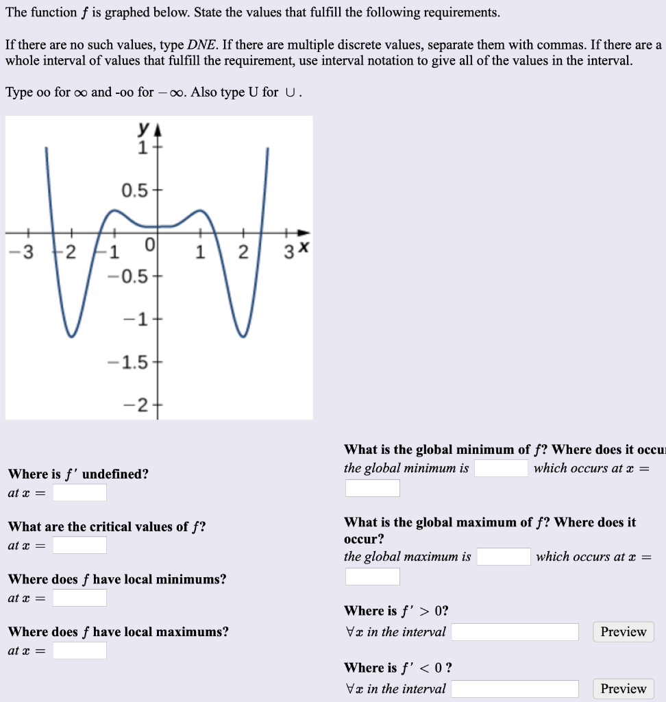 Solved The function f is graphed below. State the values | Chegg.com