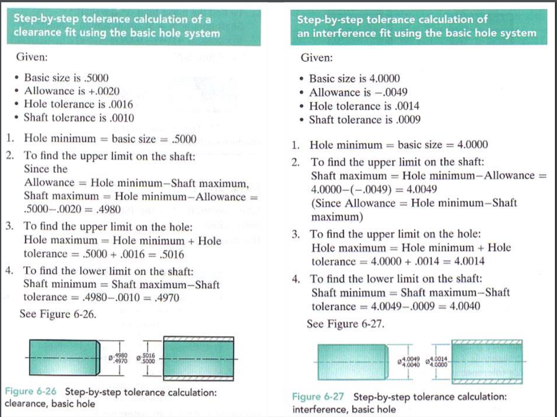 Solved Given the method of calculation, basic size, fit | Chegg.com