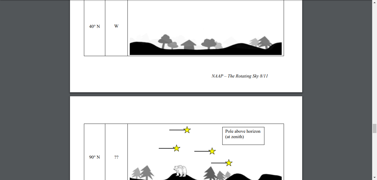 V. Star Trails Question 10: Visualizing star trails | Chegg.com