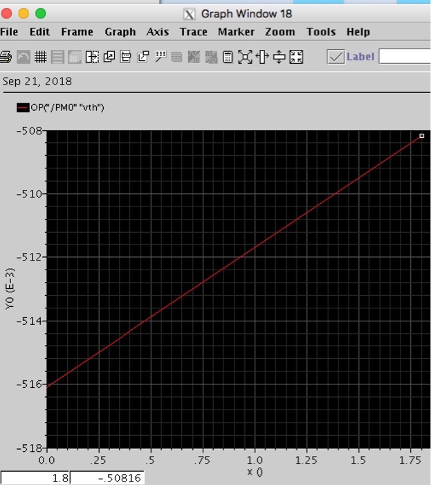 In MATLAB or EXCEL, plot (1) ID versus VGS, (2) VT | Chegg.com