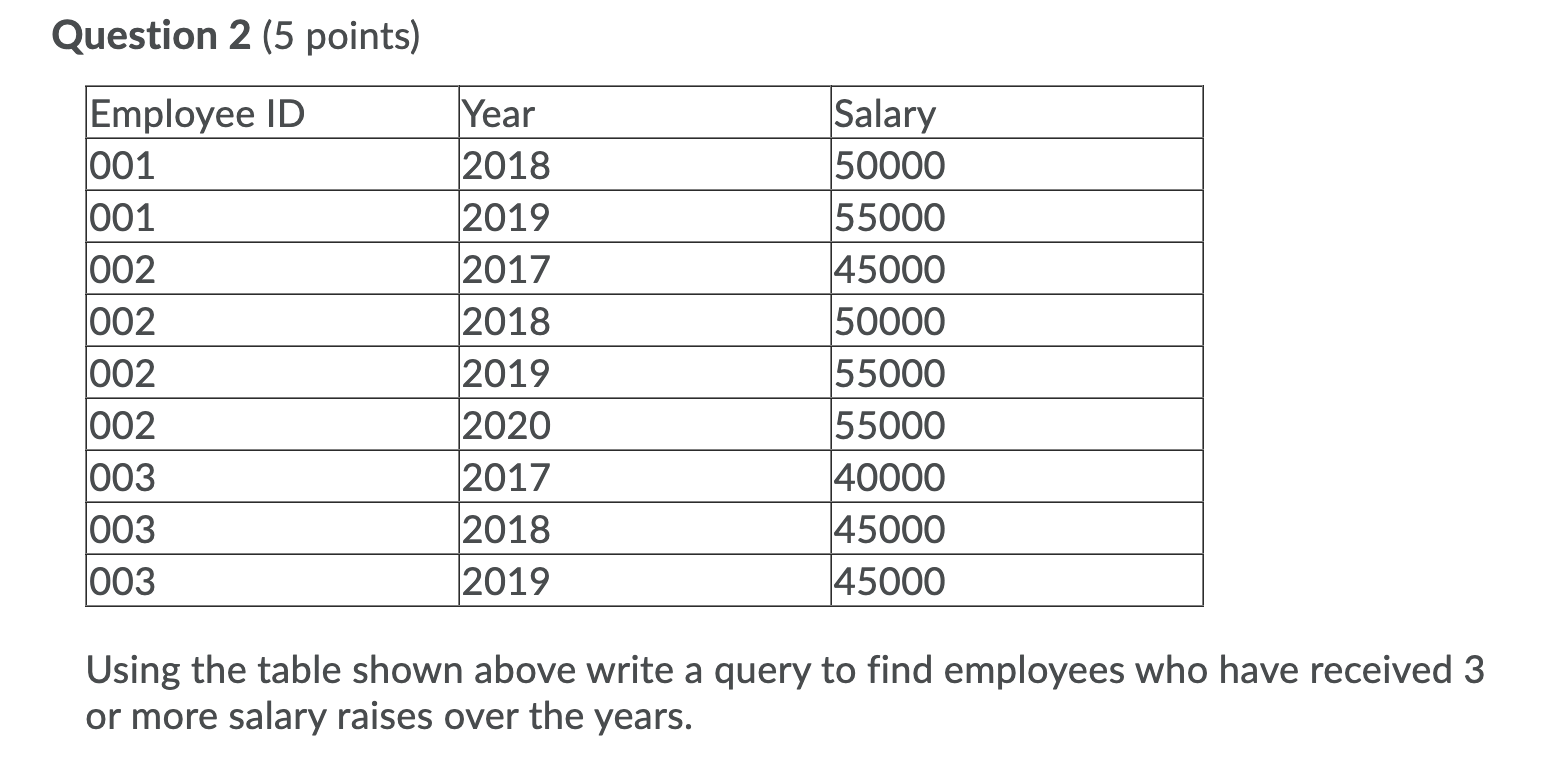 Solved Question 2 (5 points) Employee ID 001 001 1002 002 | Chegg.com