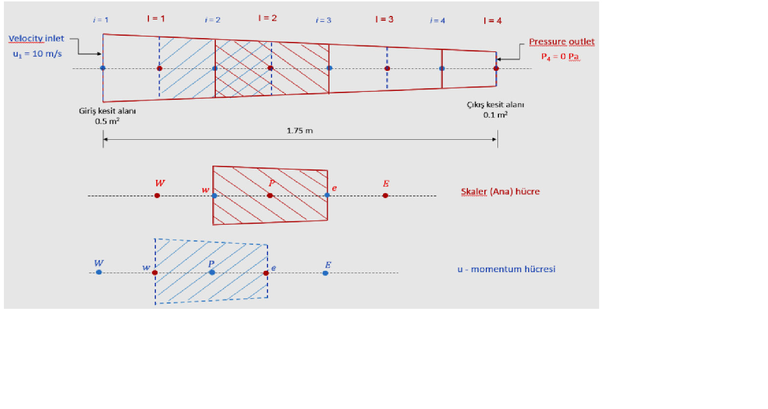 Solved In the figure, a representation of 1-dimensional, | Chegg.com