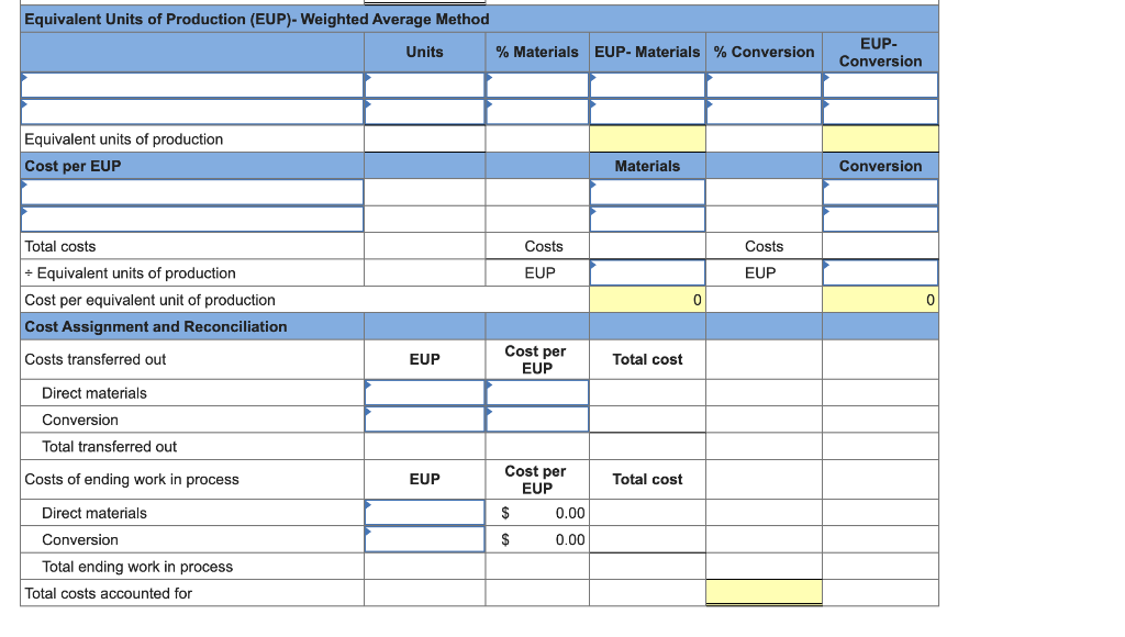 Solved Required information Use the following information | Chegg.com