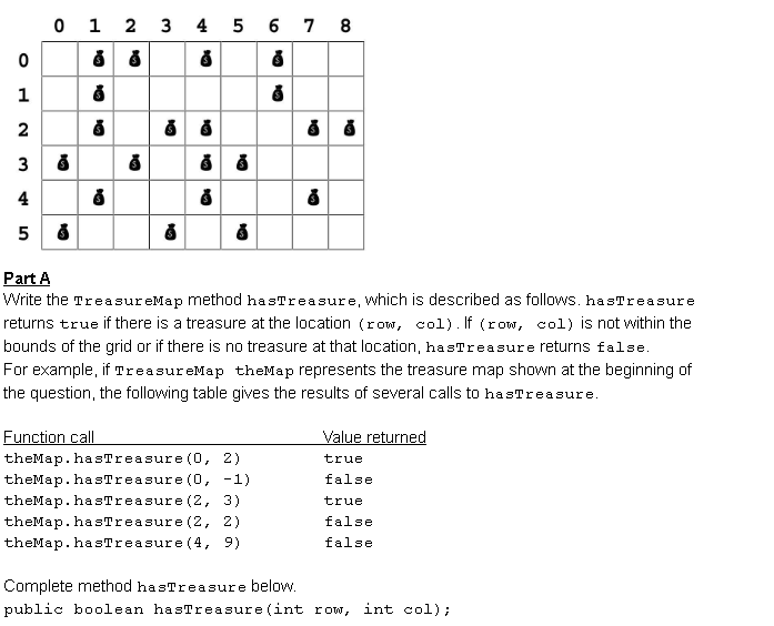 Solved Part A Write the Treasuremap method hastreasure, | Chegg.com