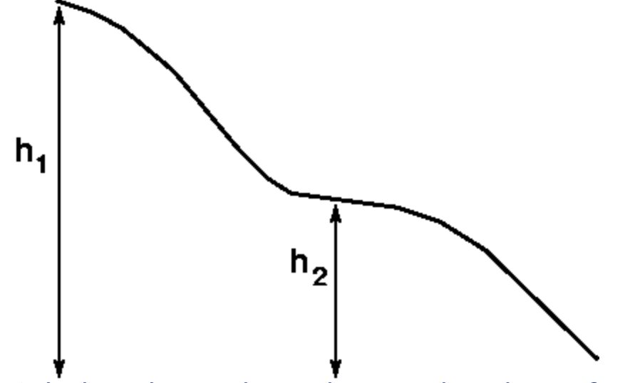 Solved A 36.0 kg child slides down a long slide in a | Chegg.com