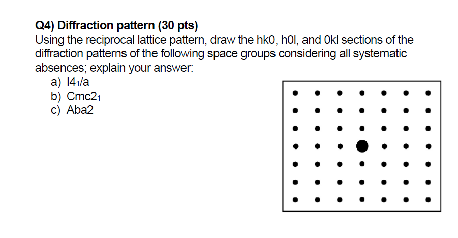 Solved Q4) Diffraction pattern ( 30 pts) Using the | Chegg.com