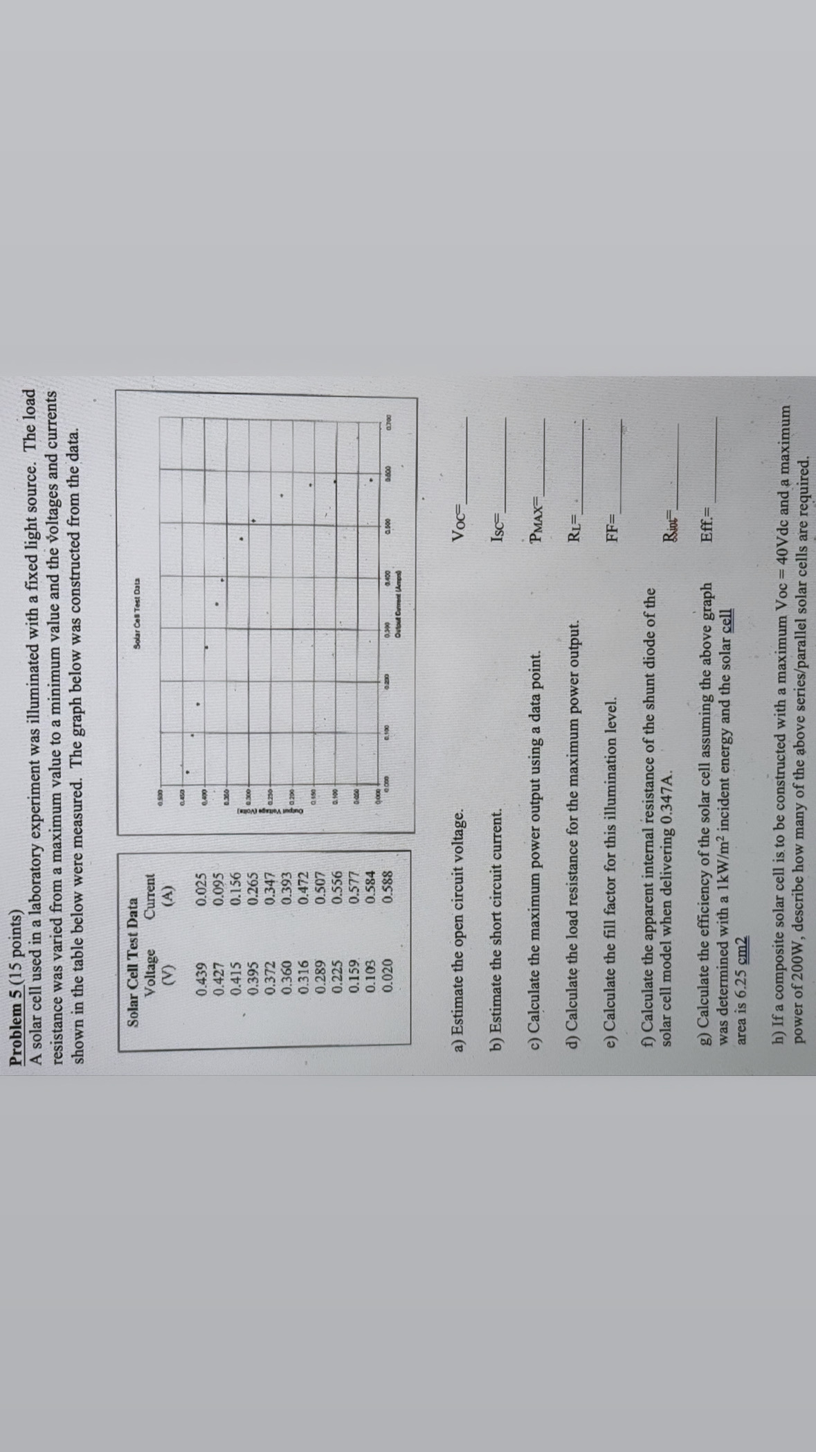 Solved Problem 5 (15 points) A solar cell used in a | Chegg.com