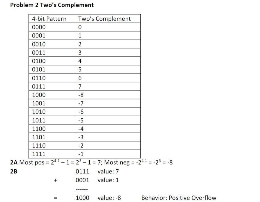 Solved I need help how to solve this and find the answer to | Chegg.com