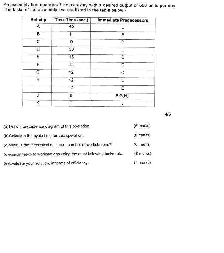 Solved An assembly line operates 7 hours a day with a | Chegg.com