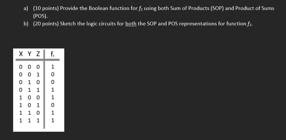 Solved a) (10 points) Provide the Boolean function for f1 | Chegg.com