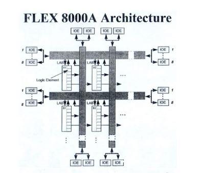 Implement the following function Y using Altera Flex | Chegg.com