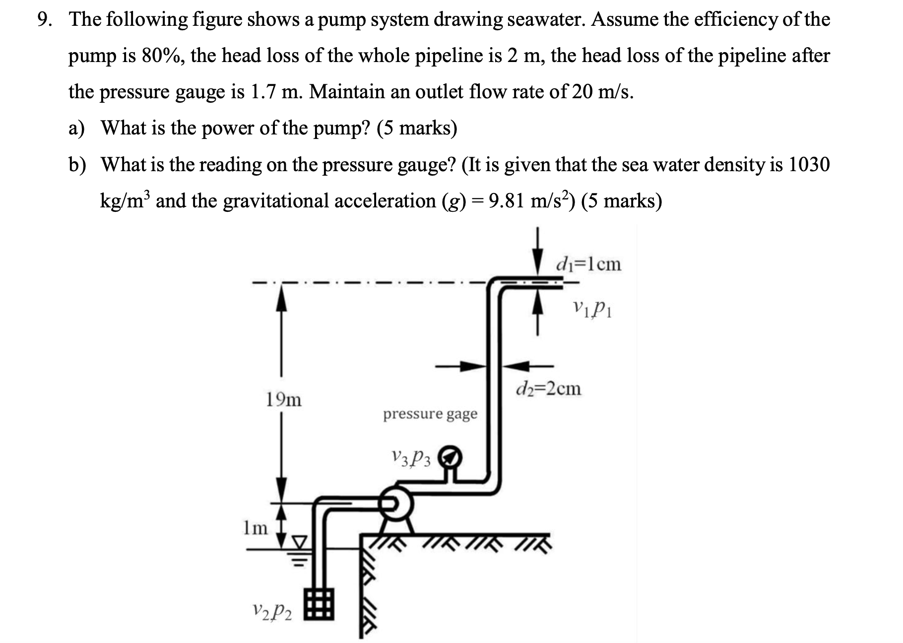 Solved The following figure shows a pump system drawing | Chegg.com