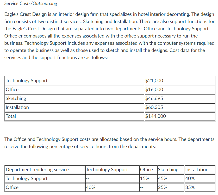 Solved 1. Using the step-down method, where you allocate the | Chegg.com