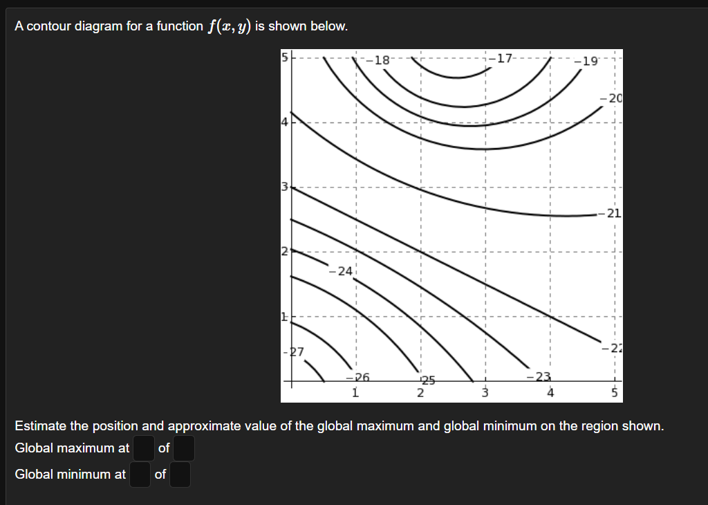 Solved A contour diagram for a function f(x,y) is shown | Chegg.com