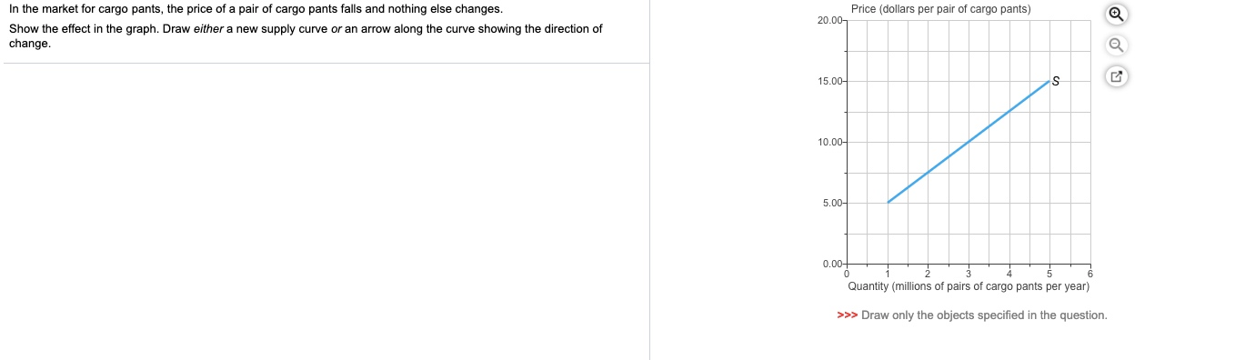 Solved In the market for cargo pants, the price of a pair of | Chegg.com
