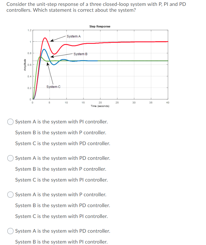 Solved Consider the unit-step response of a three | Chegg.com