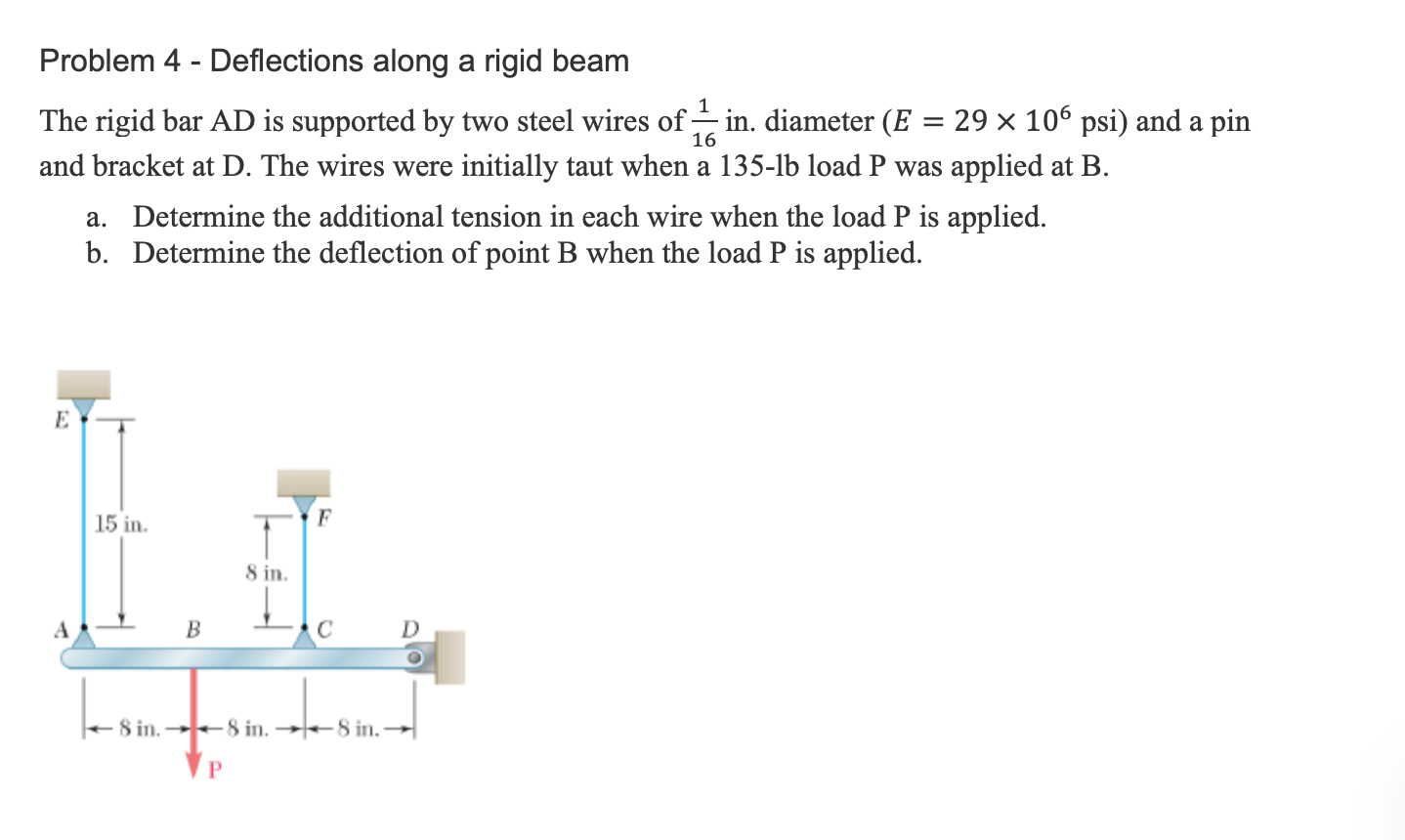 Solved 16 Problem 4 - Deflections along a rigid beam The | Chegg.com