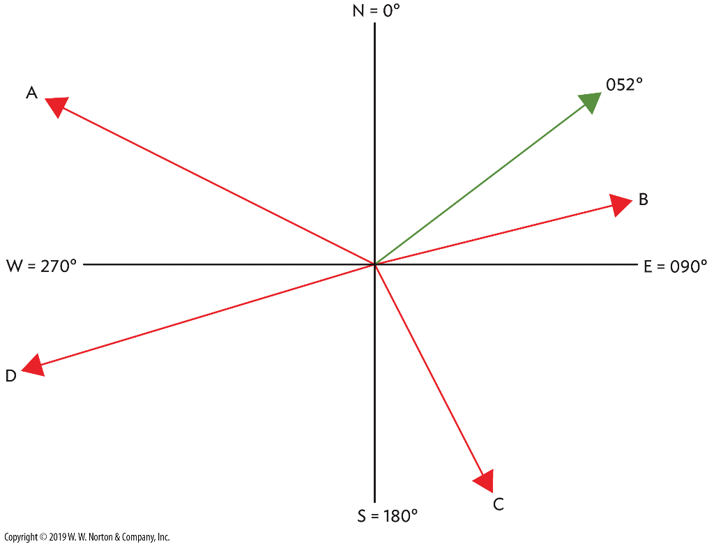 Solved: 1. What Is The Azimuth Of Arrow A? 2. What Is The ... | Chegg.com