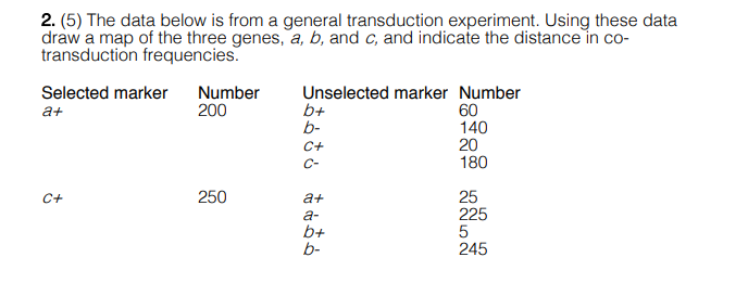 Solved 2. (5) The data below is from a general transduction | Chegg.com