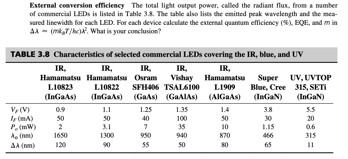 Solved External conversion efficiency The total light output | Chegg.com