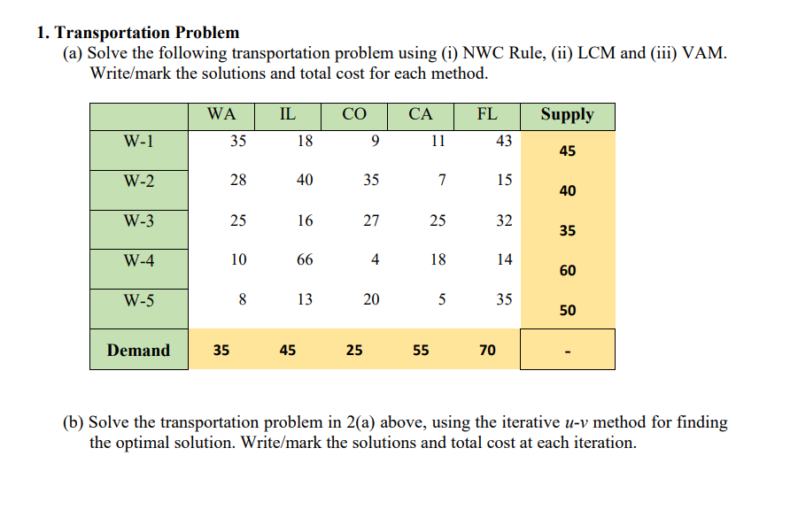 Solved 1. Transportation Problem (a) Solve the following | Chegg.com